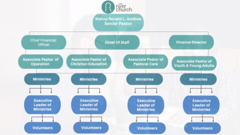 Organizational-Chart | The River Church