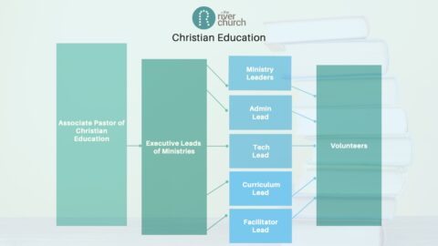 Organizational-Chart | The River Church