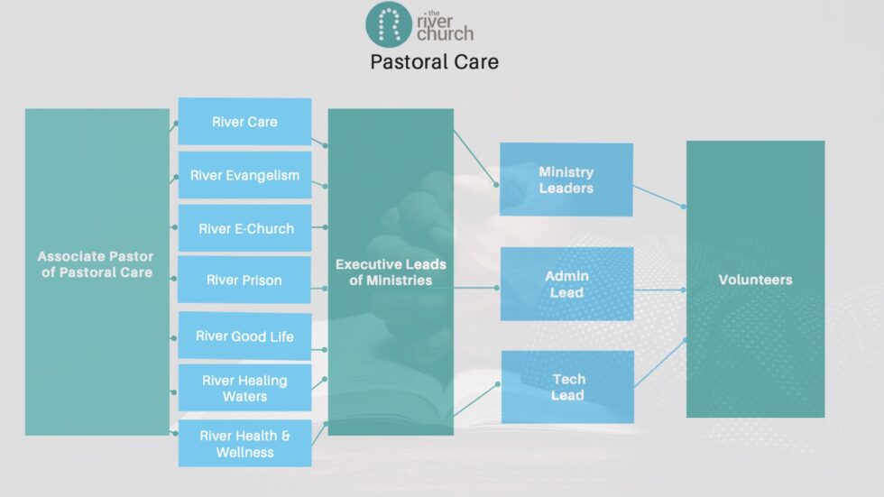 Organizational-Chart | The River Church
